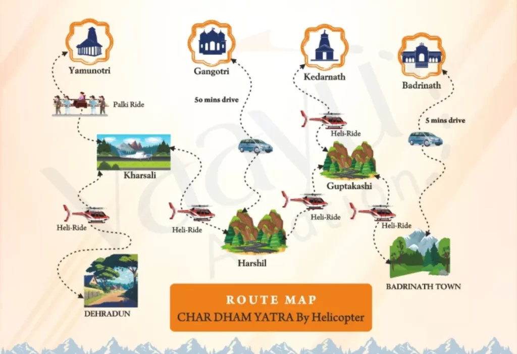 Chardham Yatra by Helicopter - Vaayu Aviation